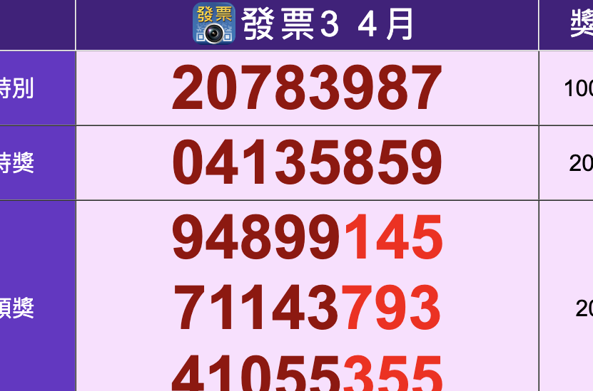 最新一期3、4月統一發票開獎！一千萬元特別獎號碼為「20783987」，附發票領獎方法、地點 - 愛料理生活誌