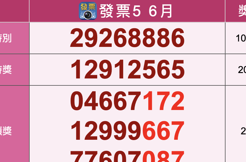最新一期5、6月統一發票開獎！一千萬元特別獎號碼為「29268886」，附發票領獎方法、地點 - 愛料理生活誌