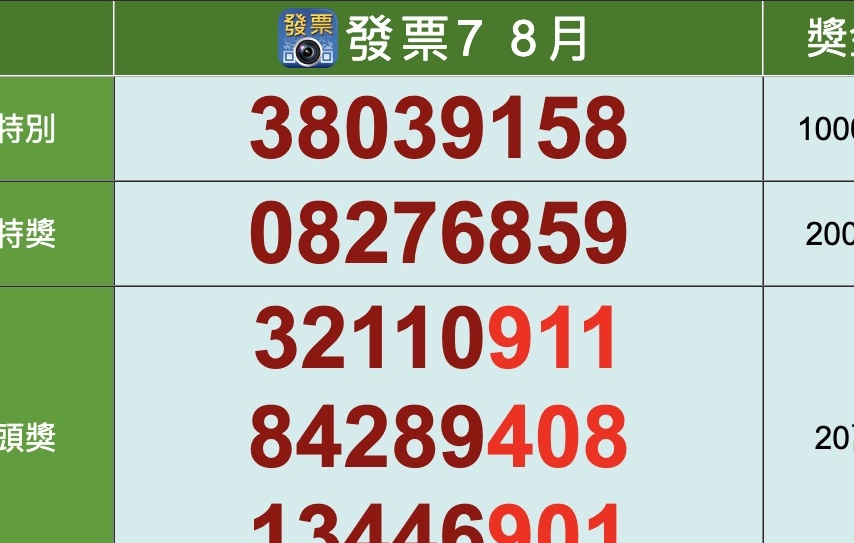 最新一期7、8月統一發票開獎！一千萬元特別獎號碼為「38039158」，附發票領獎方法、地點 - 愛料理生活誌